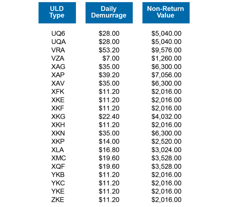 ULD Demurrage Charge Table | ULD CARE